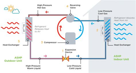 How Air Source Heat Pumps Work
