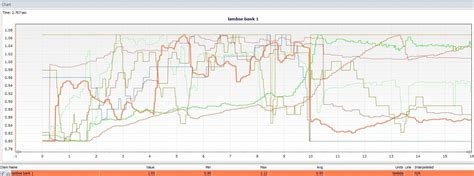 Datalog Review Ford F150 Forum Community Of Ford Truck Fans