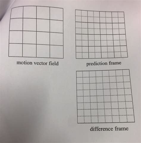 Solved Problem 3 20 Points Based On The Motion Compensated