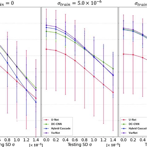 Ssim Results For Experiment 3 Ssim Structural Similarity Download Scientific Diagram