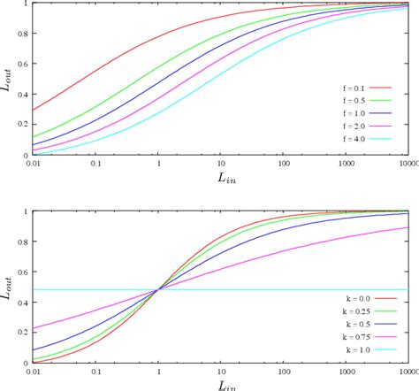 figure 8 from using a gpu based framework for interactive tone mapping of medical volume data