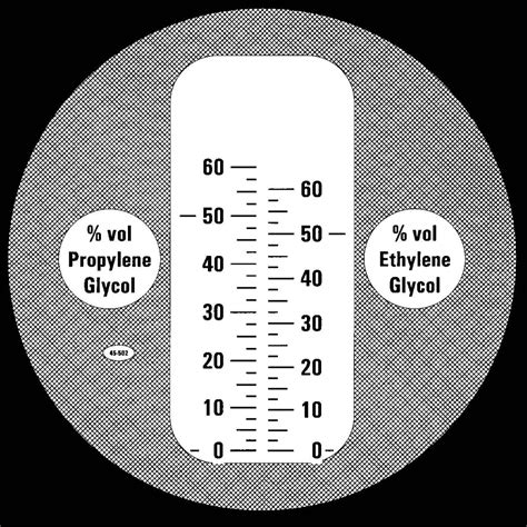 Eclipse Handheld Refractometer Glycol Refractometer Shop