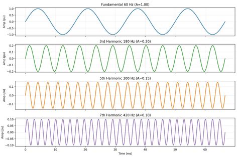 Clash Detection In Navisworks Vs Model Coordination In Bim 360 Acc Key Differences And Use