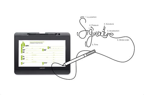 Digital Signing Solutions Wacom Ink Sdk