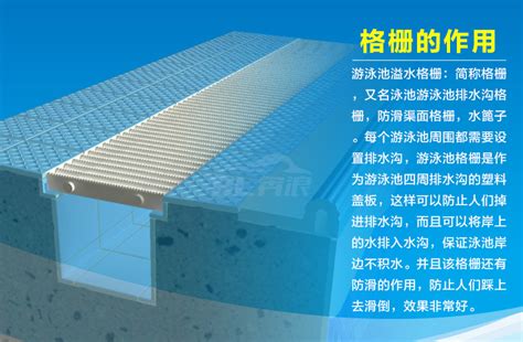 游泳水池浴池排水沟盖板溢水格栅防滑篦子ABS复合材料三接口格栅 阿里巴巴