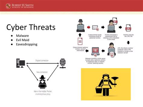 Cybersecurity Introduction And Preventive Measures Pptx