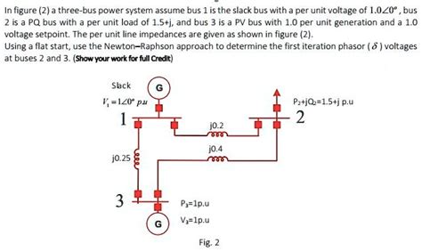 Solved In Figure 2a A Three Bus Power System Is Assumed Bus 1 Is The Slack Bus With A Per
