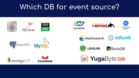 Grokking Techtalk 33 Architecture Of Ai First Systems Engineering For Big Data And Ai Ppt