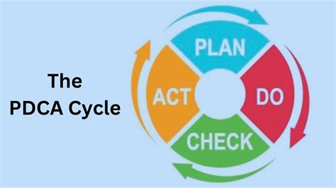 What Is Pdca Cycle Plan Do Check Act Bokastutor
