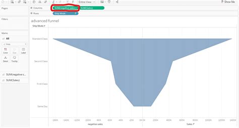 Tableau Funnel Chart Create A Tableau Funnel Chart Easy Steps