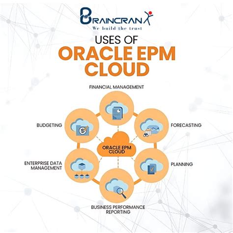 braincranx on linkedin oracleepm financetransformation braincranx enterprisemanagement…