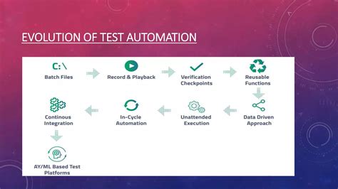 ai centric automation testing pptx
