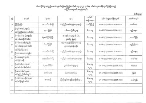ပင်စင်ဦးစီးဌာန၊ ပြည်ထောင်စုနယ်မြေ၏ ငွေပေးမိန့်ထုတ်ပြန်မှုစာရင်း ၃ ၉ ၂၀၂၄ Ministry Of
