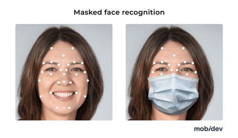 Guide To Face Detection And Recognition Software Development
