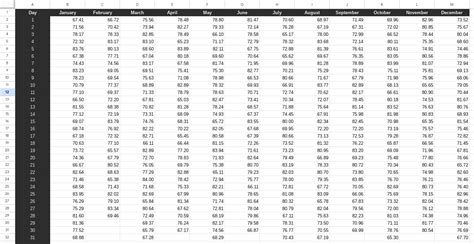 How To Make A Two X Axis Tag Chart In Google Sheets Stack Overflow