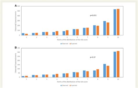 A Calibration Chart For Model 1 In The CLARIFY Study Dataset