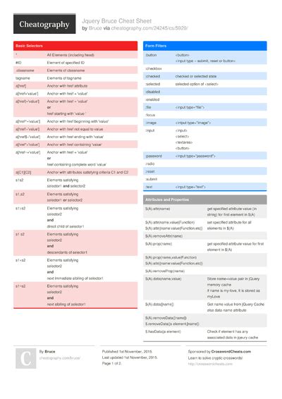 25 jquery cheat sheets cheat sheets for every occasion