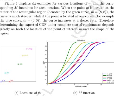 Example Of The M Function For Varying Values Of M In A Square Enclosure Download Scientific