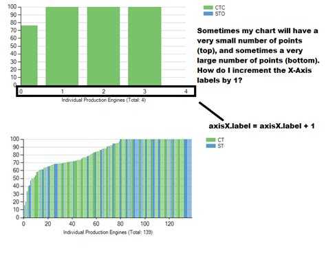 C How To Increment Column Chart Automatic X Axis Labels By When The Number Of Columns Is