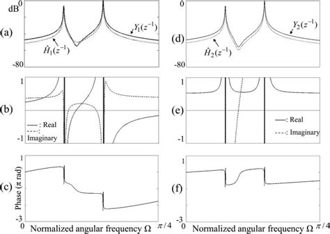 Separation Of Zeros For Source Signature Identification Under Reverberant Path Conditions The