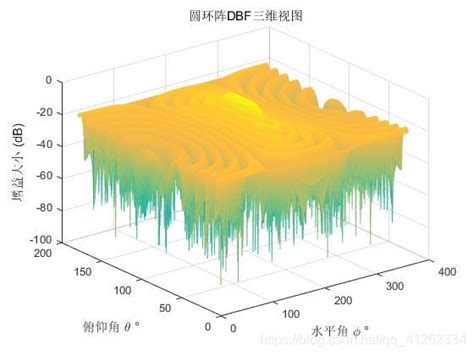 圆阵波束形成matlab仿真 csdn博客