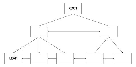 Mysql实现并发控制mysql并发 Csdn博客