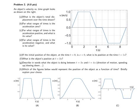 solved problem 2 4 0 ﻿pts an object s velocity vs ﻿time