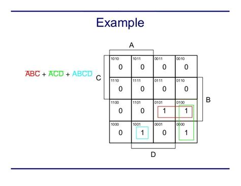 Karnaugh Maps