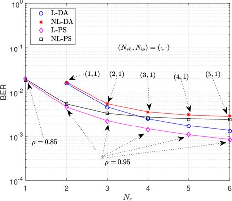 Figure 11 From Linearnon Linear Energy Harvesting Models Via Multi