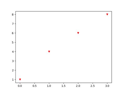 Graphics In Python Choosing Coordinates Study Com