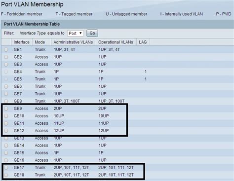 how to segment a small lan using tagged vlans part 2 smallnetbuilder