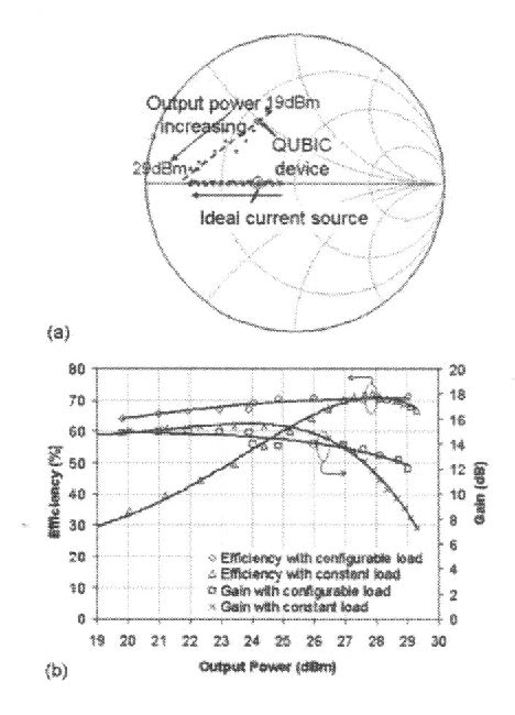 Figure 2 From Improved Hybrid Sige Hbt Class Ab Power Amplifier