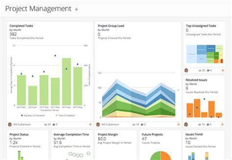 Smartsheet Dashboard Analytics Reporting Domo