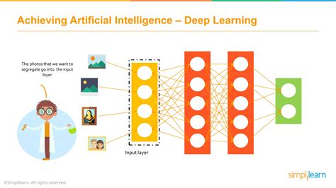Artificial Intelligence Course Ai Tutorial For Beginners Artificial Intelligence Training