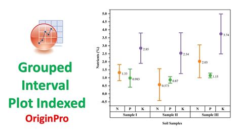 Grouped Interval Plot Indexed Originpro 2021 Statistics Bio7 Bio Statistics Youtube