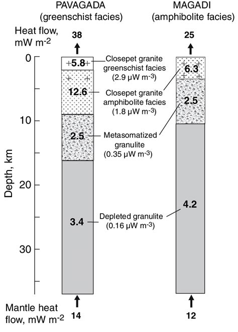 Heat Flow And Crustal Heat Production Models Representative Of Download Scientific Diagram