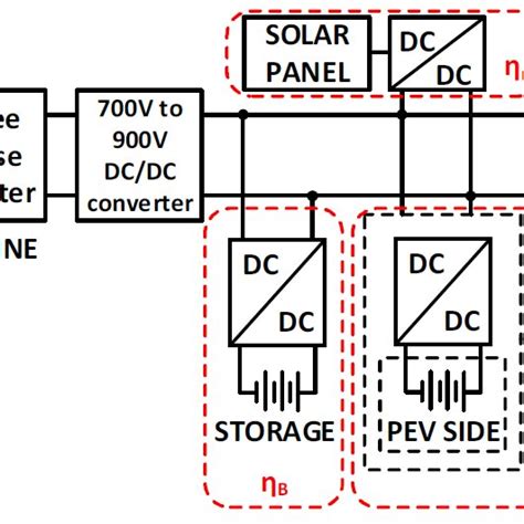 Ac Bus Microgrid With Power Management System Download Scientific Diagram
