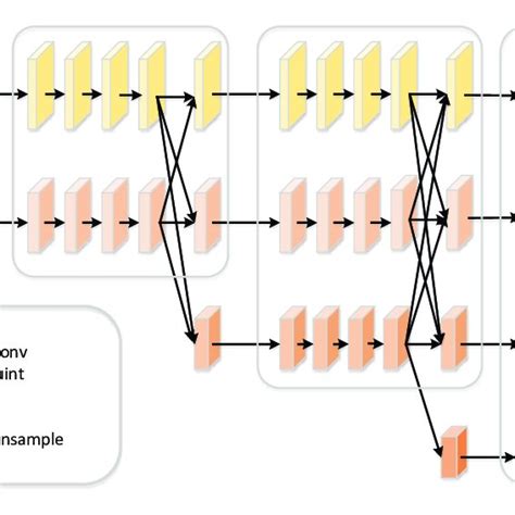 Temporal Consistency Enhancement Module Download Scientific Diagram