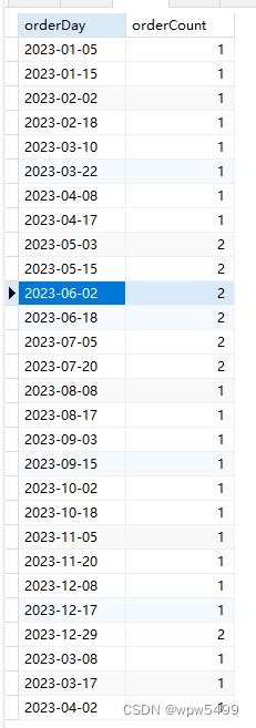 【sql】对表中的记录通过时间维度分组，统计出每组的记录条数sql按照月份分组统计 Csdn博客