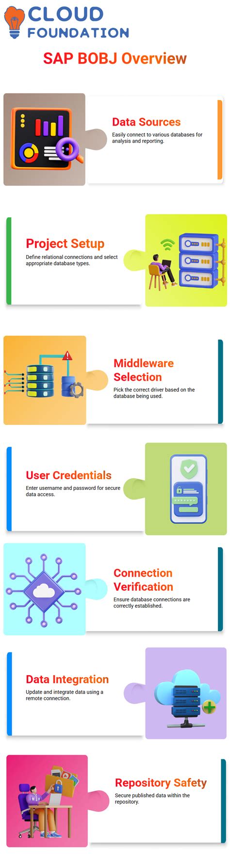 SAP BOBJ Training Topics