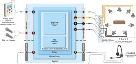 How The Intel HD Audio System Works EE Times