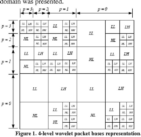Figure 1 From Digital Image Watermarking Algorithm Based On Wavelet