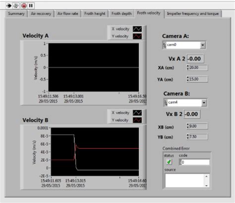 Imaq Optical Flow Motion Estimation Fails After A Period Of Analysing