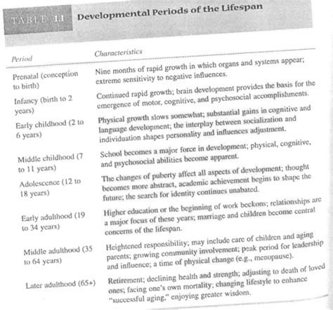 Dev Psych Midterm Content Flashcards Quizlet