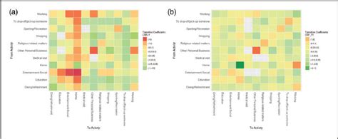 Figure 2 From Inference Of Activity Patterns From Urban Sensing Data Using Conditional Random
