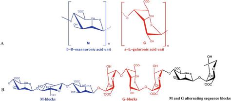 Alginate Metal Complexes And Their Application Intechopen