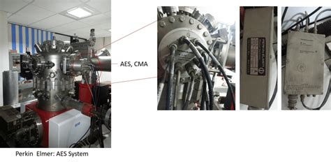 81 Questions With Answers In AES Science Topic