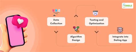 How To Create A Dating App A Complete Guide