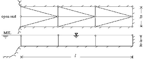 Rectangular Channel With Closed End Download Scientific Diagram