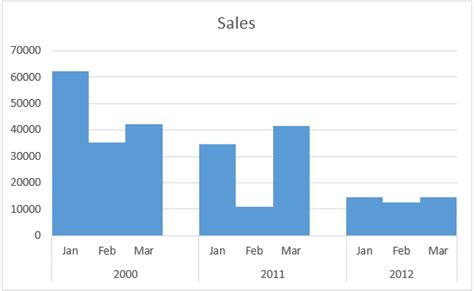 Grouped Bar Chart Creating A Grouped Bar Chart From A Table In Excel